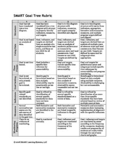 SMART Goal Tree Rubric - Smart Learning Systems
